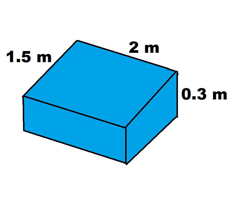 How To Calculate Volume of Trapezoidal Footing - Construction Encyclopedia