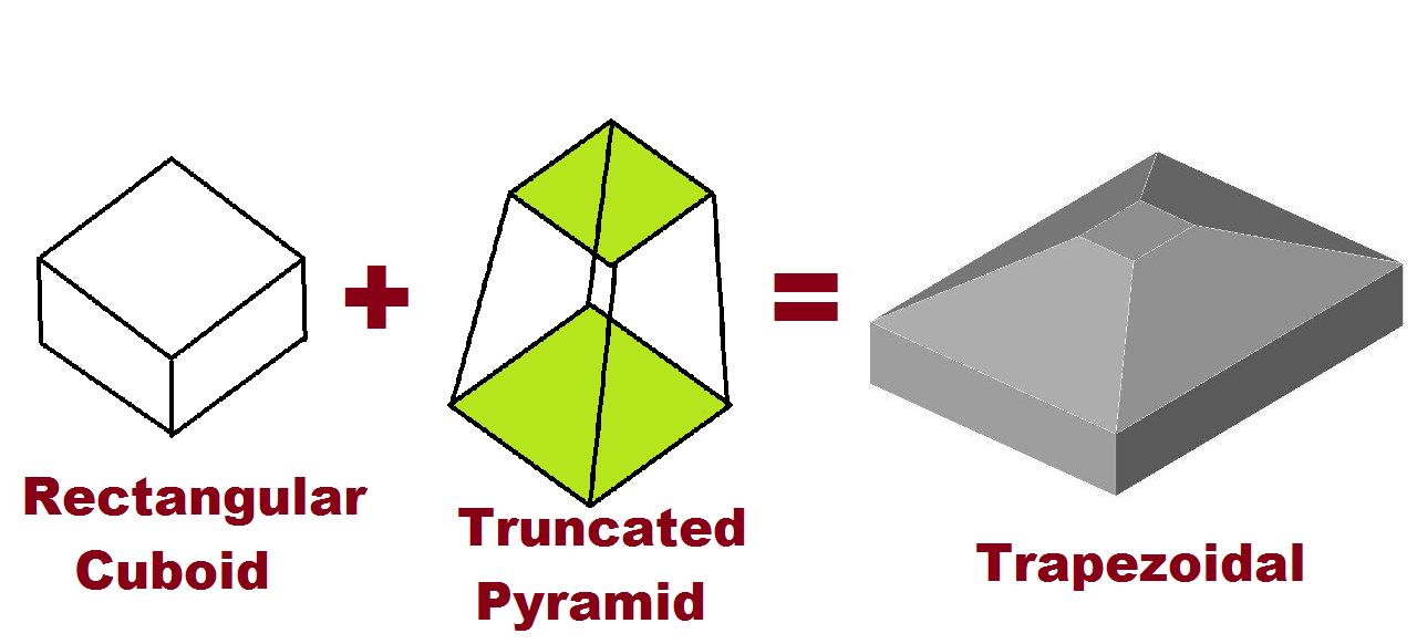 How To Calculate Volume of Trapezoidal Footing - Construction Encyclopedia
