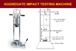 Aggregate Impact Value Test as per IS 2386 (Part-IV) 1993 ...