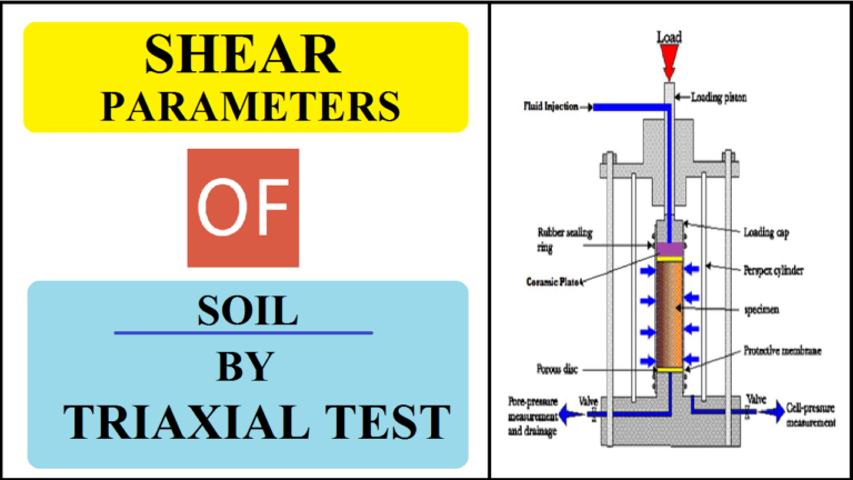 Determination of Shear Parameters of Soil by Triaxial Test ...