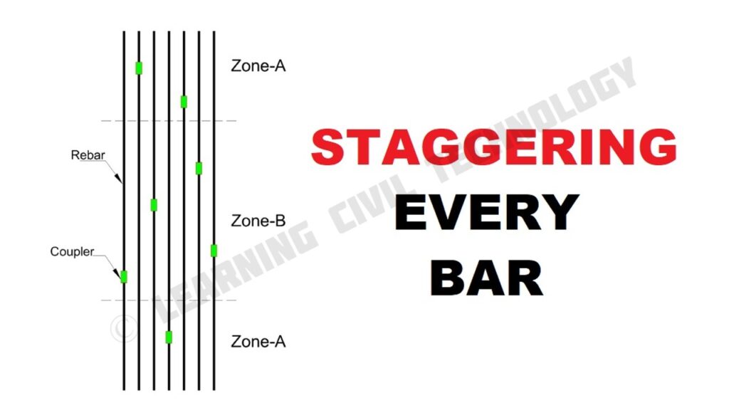 Staggering Of Bar And Lapping Zone Problem In Building Construction I Staggering Of Bar And Lapping Zone Problem In Building Construction I